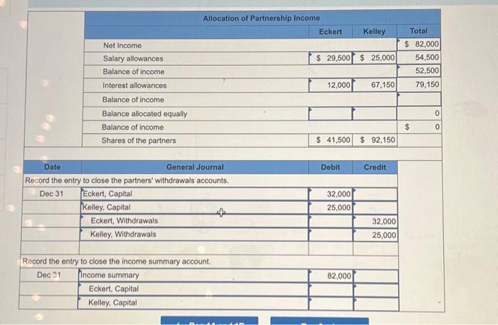 Solved Exercise 12-7 (Algo) Journalizing partnership | Chegg.com