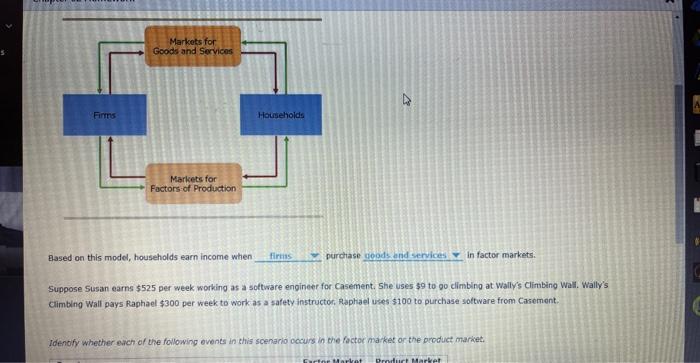 Rased on this model, households earn income when | Chegg.com