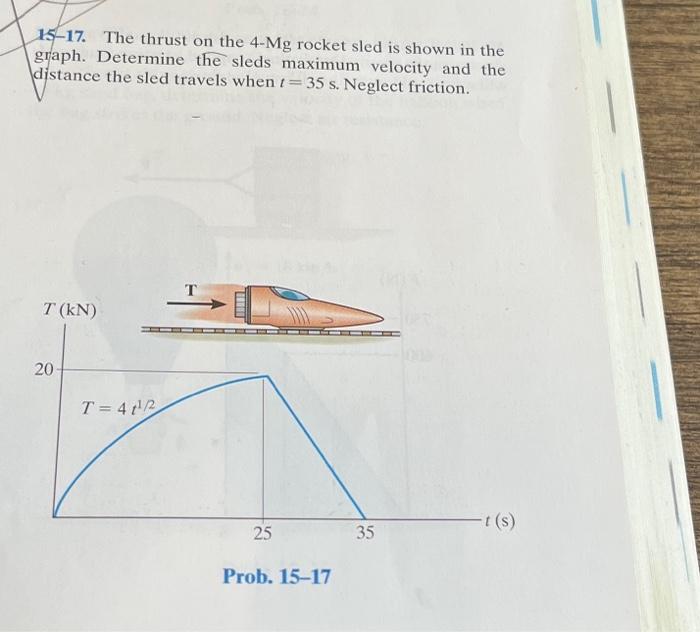 Solved 15-17. The thrust on the 4-Mg rocket sled is shown in | Chegg.com