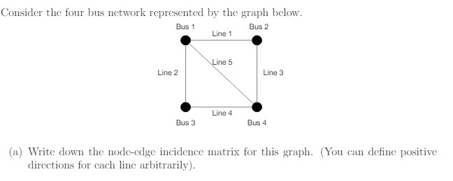 Consider the four bus network represented by the | Chegg.com