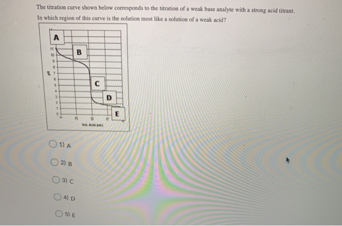 Solved The titration curve shown below corresponds to the | Chegg.com