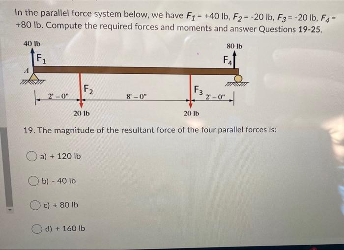 Solved In the parallel force system below, we have F1 = +40 | Chegg.com
