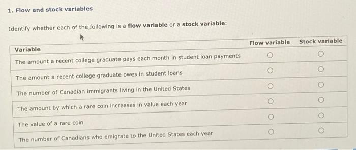 Solved 1. Flow and stock variables Identify whether each of | Chegg.com