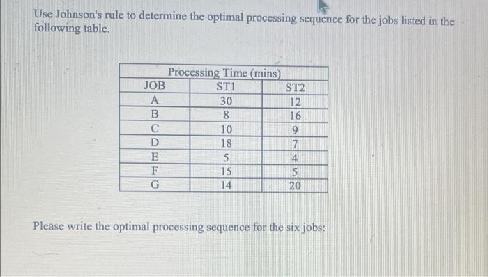 Solved Use Johnson's rule to determine the optimal | Chegg.com