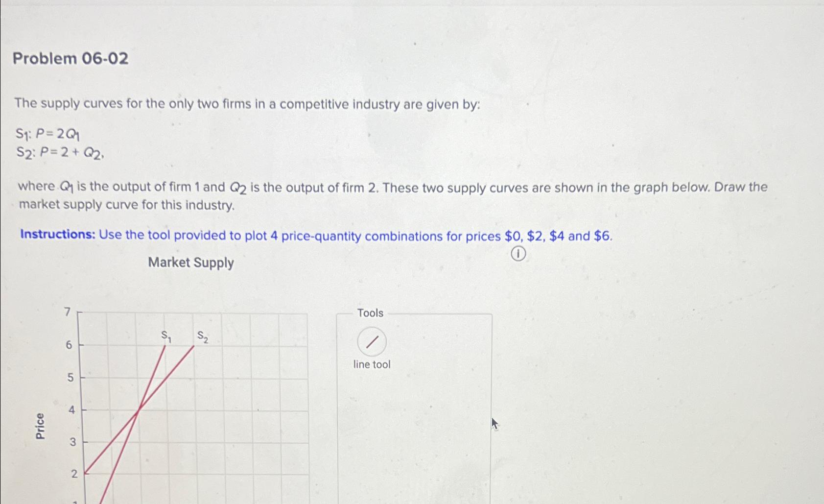Solved Problem 06-02The supply curves for the only two firms | Chegg.com