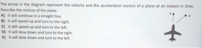 Solved a The arrow in the diagram represent the velocity and | Chegg.com