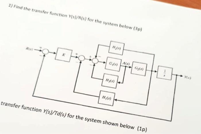 Solved 1) Find the transfer function Y(s)/R(s) for the | Chegg.com