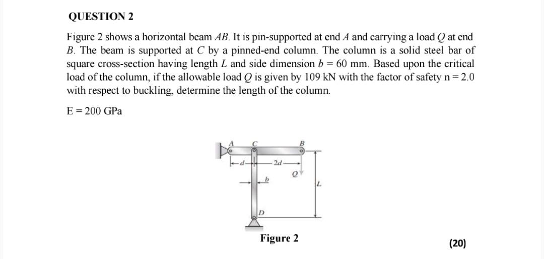 Solved Figure 2 shows a horizontal beam AB. It is | Chegg.com
