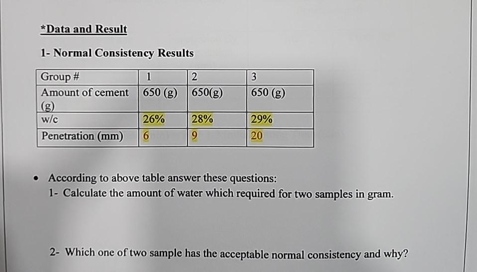 Solved *Data and Result1- ﻿Normal Consistency | Chegg.com