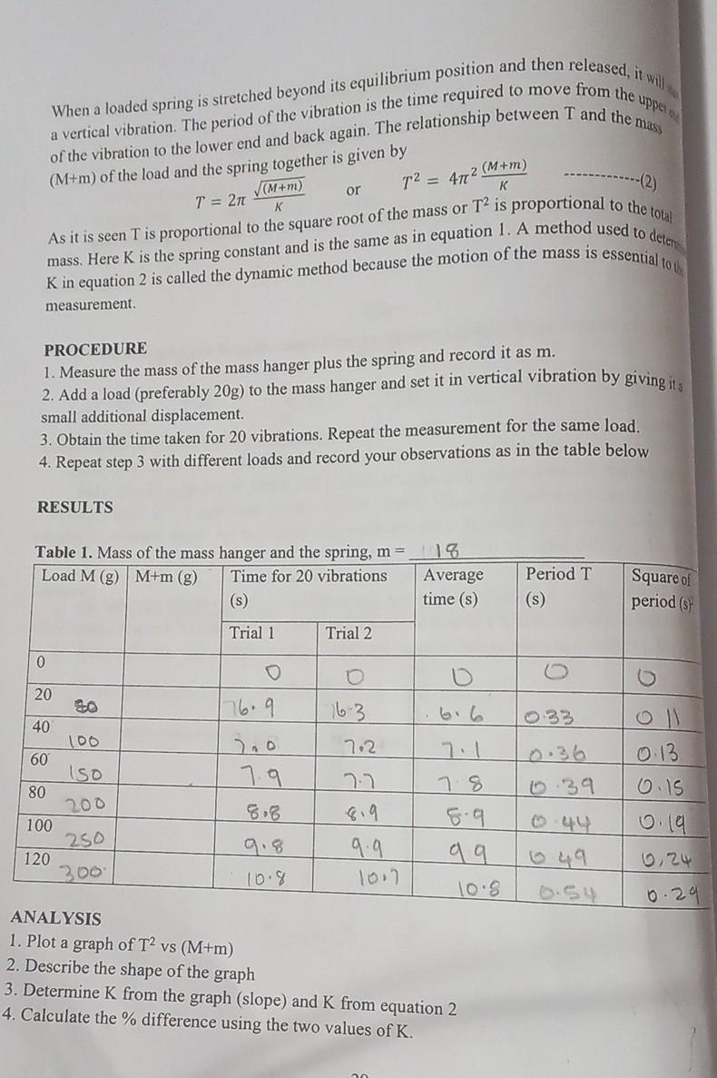 Solved 40 60 SO 108) When a loaded spring is stretched | Chegg.com