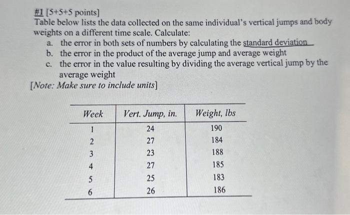 Solved \#1 [5+5+5 points ] Table below lists the data | Chegg.com