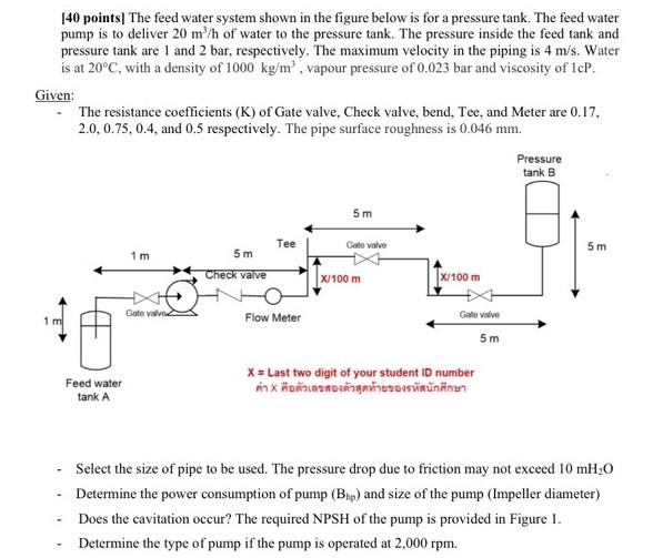 Solved 140 points| The feed water system shown in the figure | Chegg.com