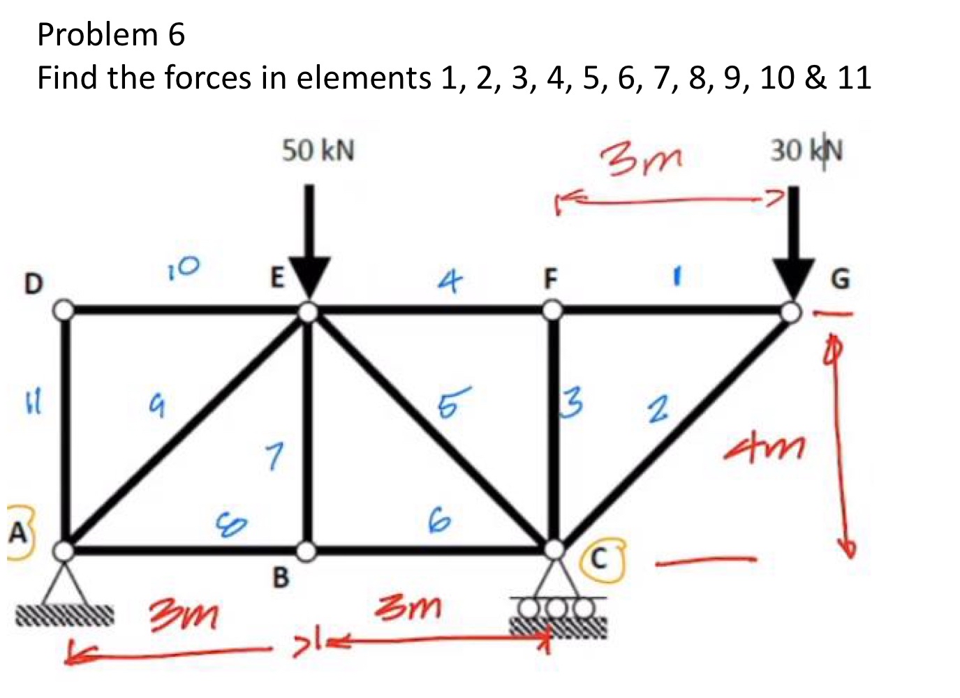Solved Problem 6Find the forces in elements | Chegg.com