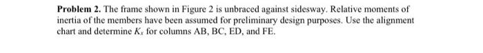Solved Problem 2. The frame shown in Figure 2 is unbraced | Chegg.com