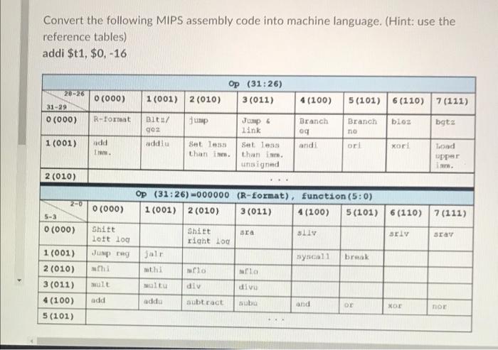 Solved Convert the following MIPS assembly code into machine | Chegg.com