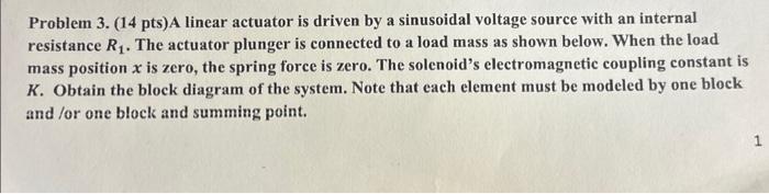 Solved Problem 3. (14 pts)A linear actuator is driven by a | Chegg.com