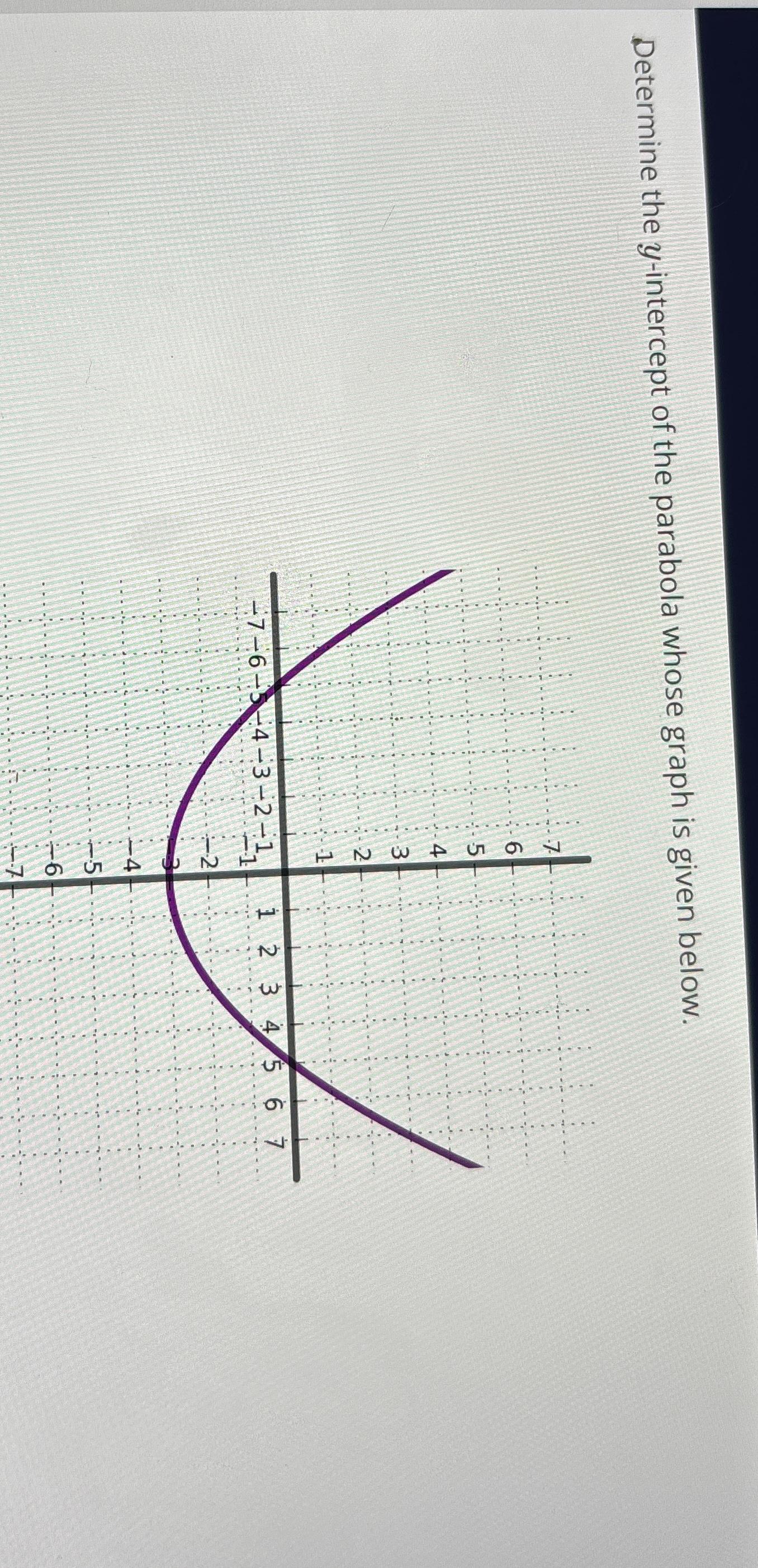 Solved Determine the y-intercept of the parabola whose graph | Chegg.com