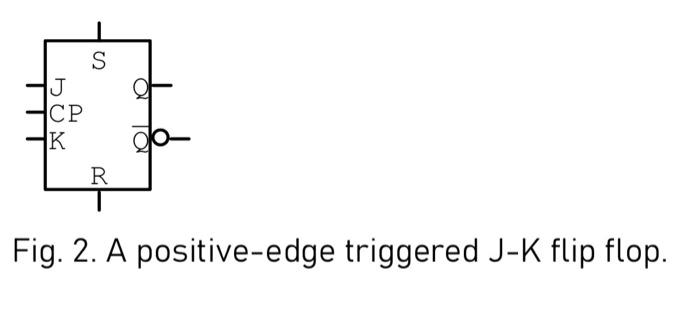 Solved Using a number of positive-edge triggered J-K | Chegg.com