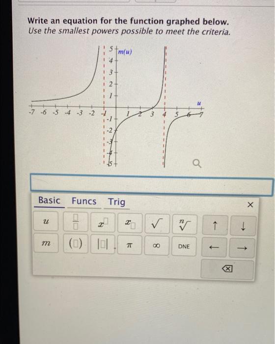 Solved Write an equation for the function graphed below. Use | Chegg.com