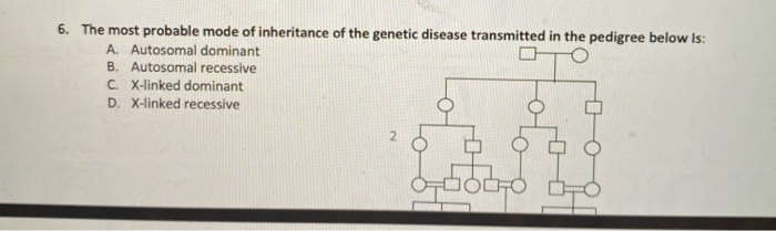 Solved 6. The most probable mode of inheritance of the | Chegg.com