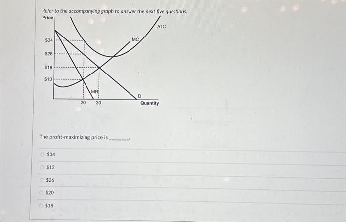 Solved Refer to the accompanying graph to answer the next | Chegg.com