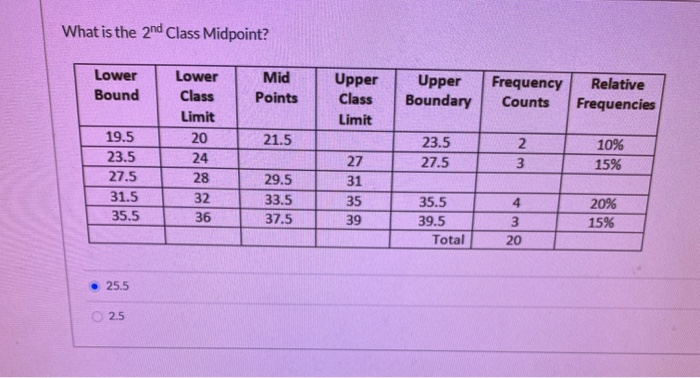 Solved What is the 2nd Class Midpoint? Lower Bound Mid | Chegg.com