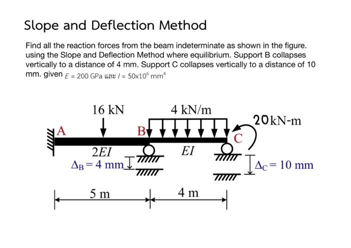 Solved Slope and Deflection Method Find all the reaction | Chegg.com
