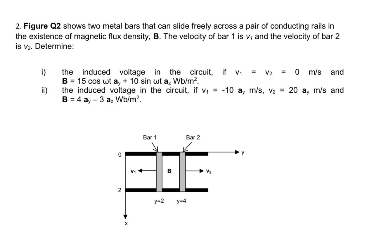 Solved Figure Q2 ﻿shows two metal bars that can slide freely | Chegg.com