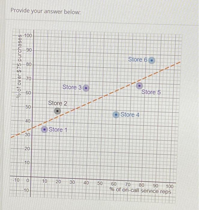Solved Question An owner of multiple online clothing stores | Chegg.com