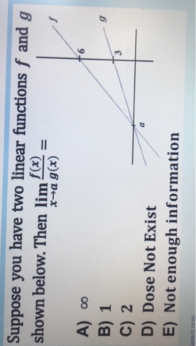 Solved Suppose you have two linear functions f and g shown | Chegg.com