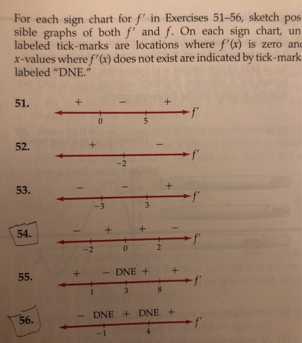 Solved For each sign chart for f' in Exercises 51-56, sketch | Chegg.com