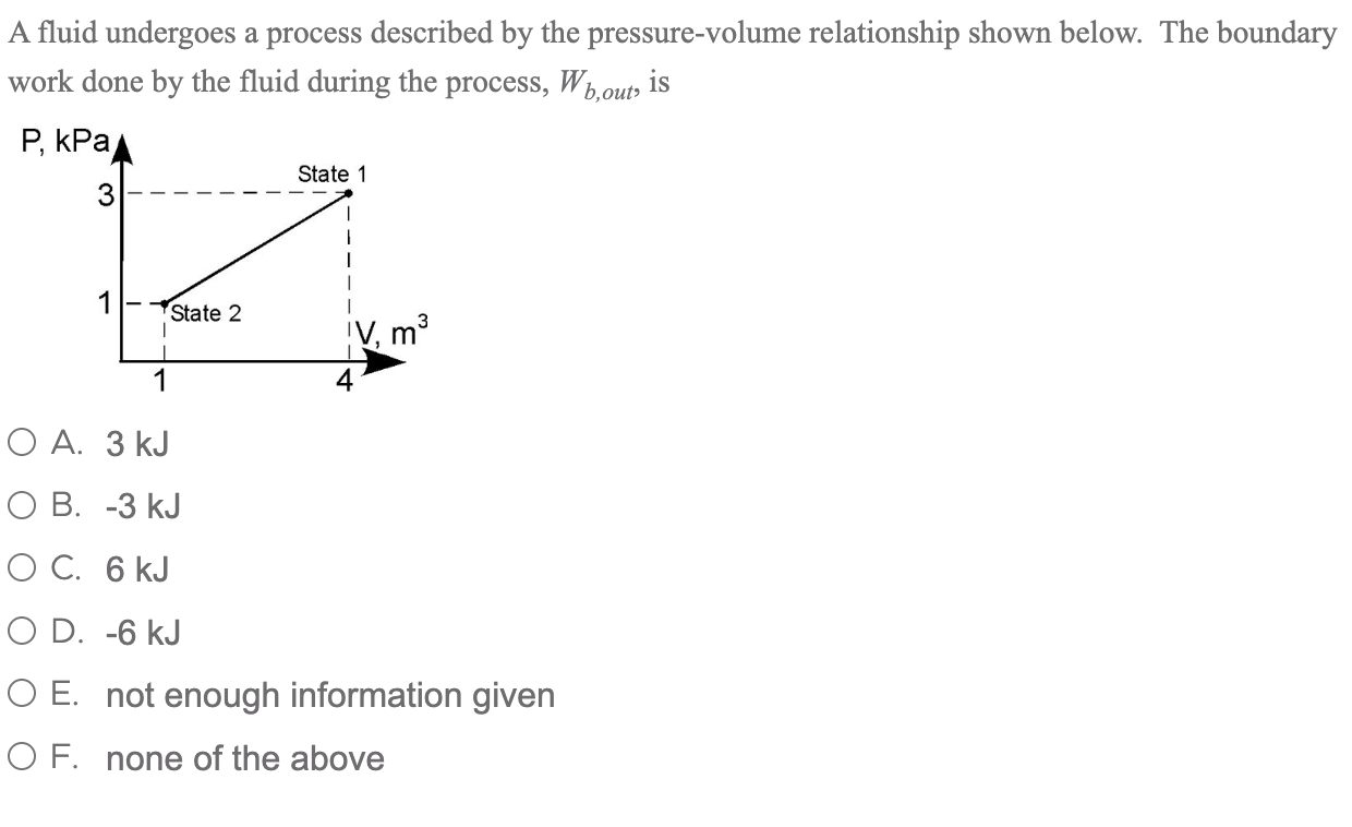 Solved A fluid undergoes a process described by the | Chegg.com
