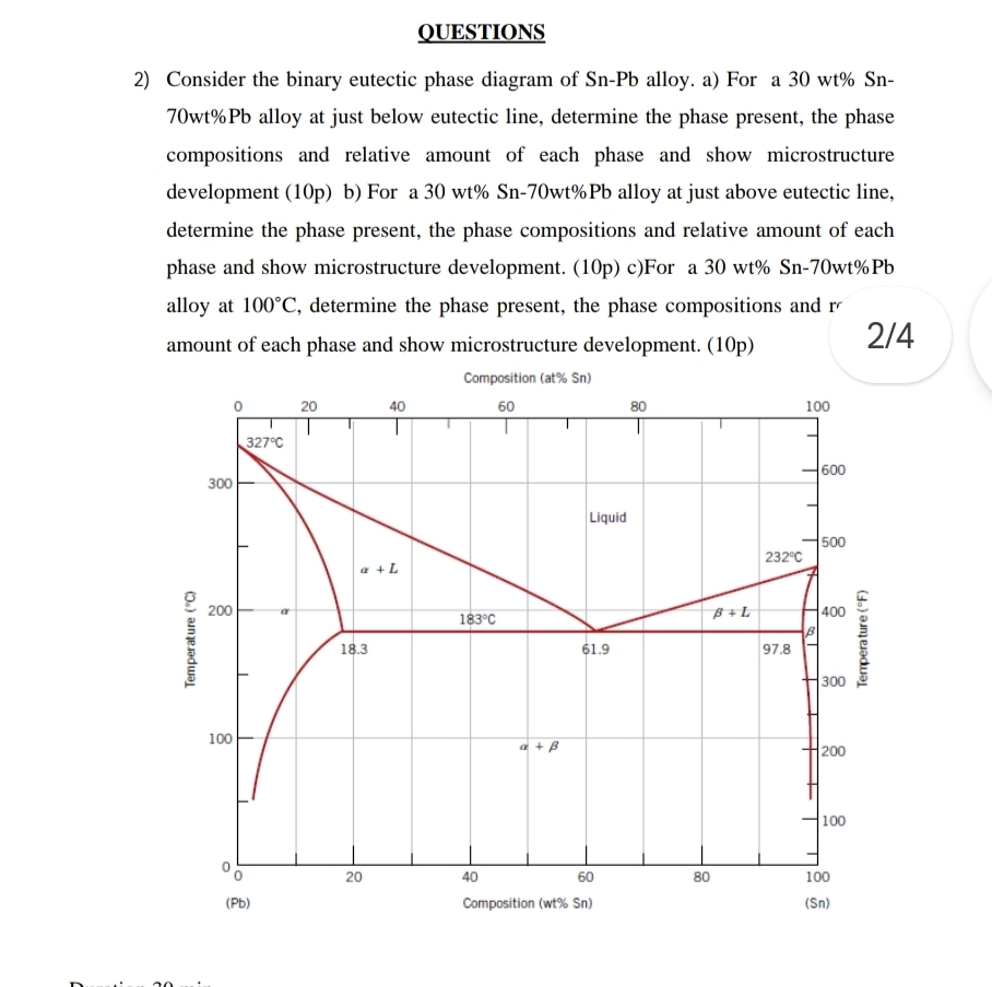 Solved QUESTIONSConsider the binary eutectic phase diagram | Chegg.com