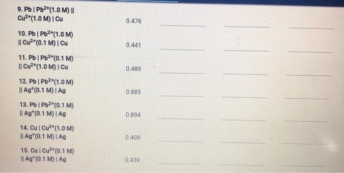 Solved Table 1. Voltaic cells data table Ecell (measured) 1. | Chegg.com