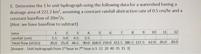 Solved 1. Determine the 1 hr unit hydrograph using the | Chegg.com