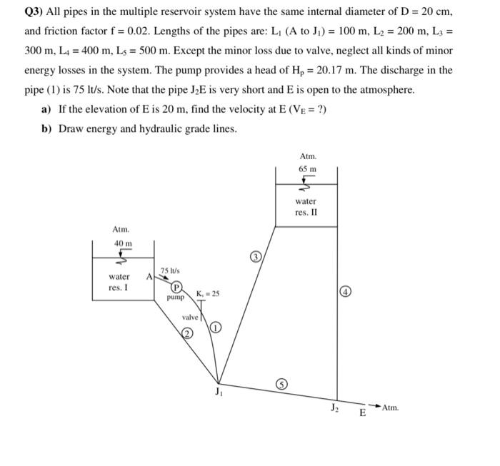 Solved Q3) All pipes in the multiple reservoir system have | Chegg.com