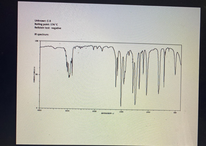 Solved Unknown: C-3 Boiling point: 174C Beilstein test: | Chegg.com