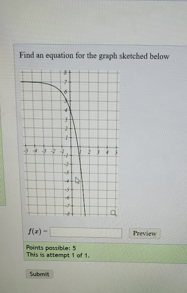 Solved Find an equation for the graph sketched below ao + -5 | Chegg.com