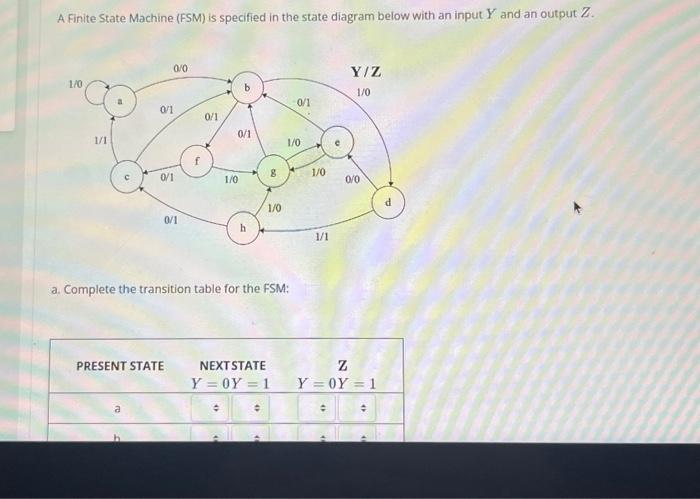 Solved A Finite State Machine (FSM) is specified in the | Chegg.com