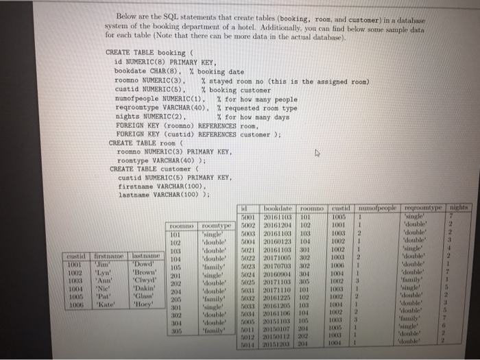 Solved Below Are The Sql Statements That Create Tables Chegg