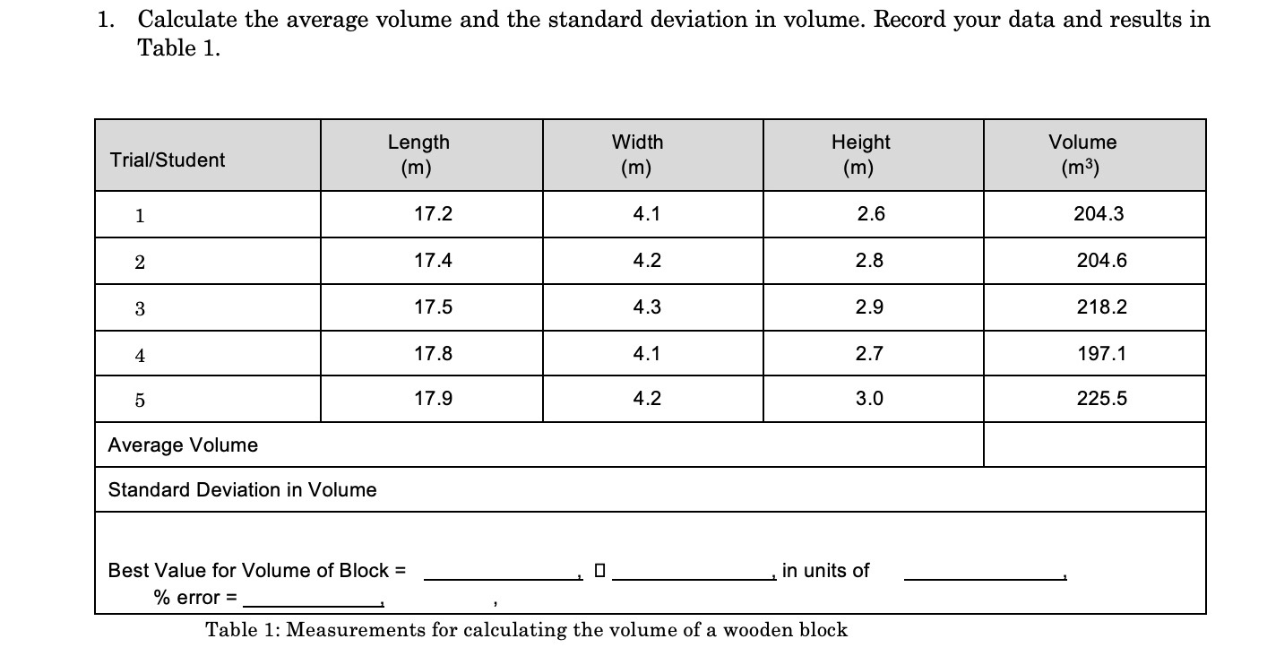 Solved Calculate the average volume and the standard | Chegg.com