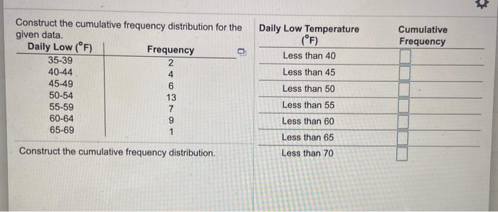 Solved Cumulative Frequency Construct the cumulative | Chegg.com