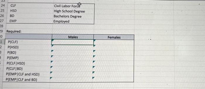 Solved 2. The following two tables provide sample intomation | Chegg.com