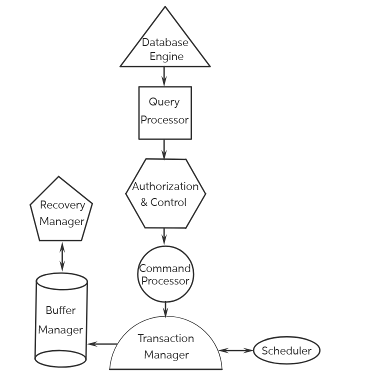 Solved User Interface Mock-up: Design a mock-up for a DBMS | Chegg.com