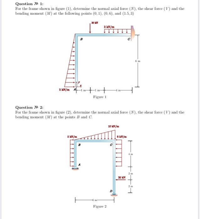 Solved Question 1: For the frame shown in figure (1), | Chegg.com