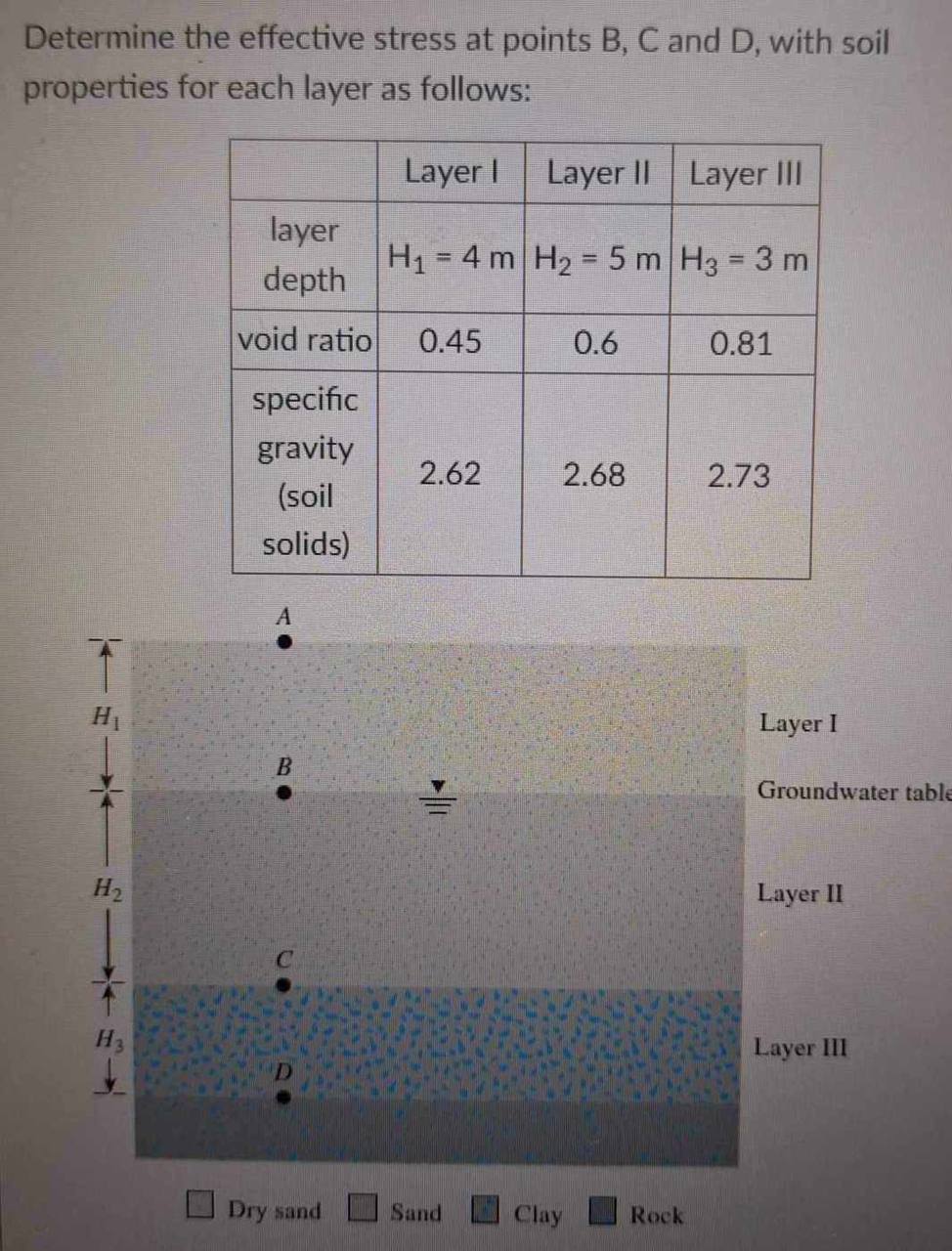 Solved Determine the effective stress at points B, ﻿C and D, | Chegg.com