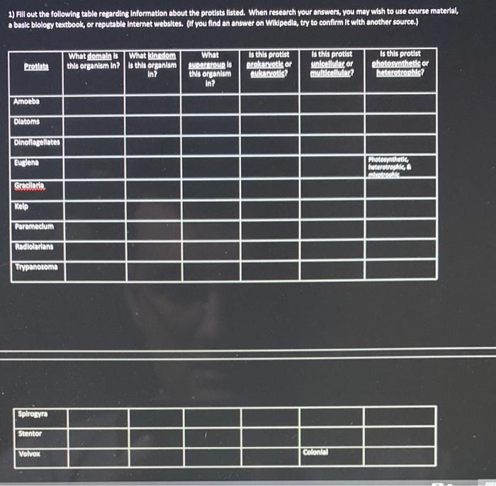Solved 1) Fill out the following table regarding Information | Chegg.com