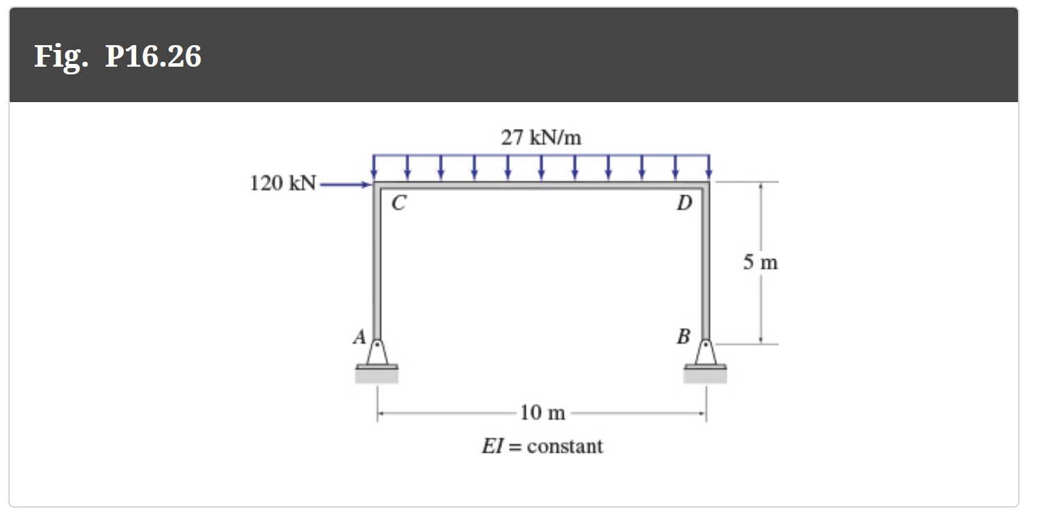 Solved Solve Fig 15.26 ﻿using slope deflection method in | Chegg.com