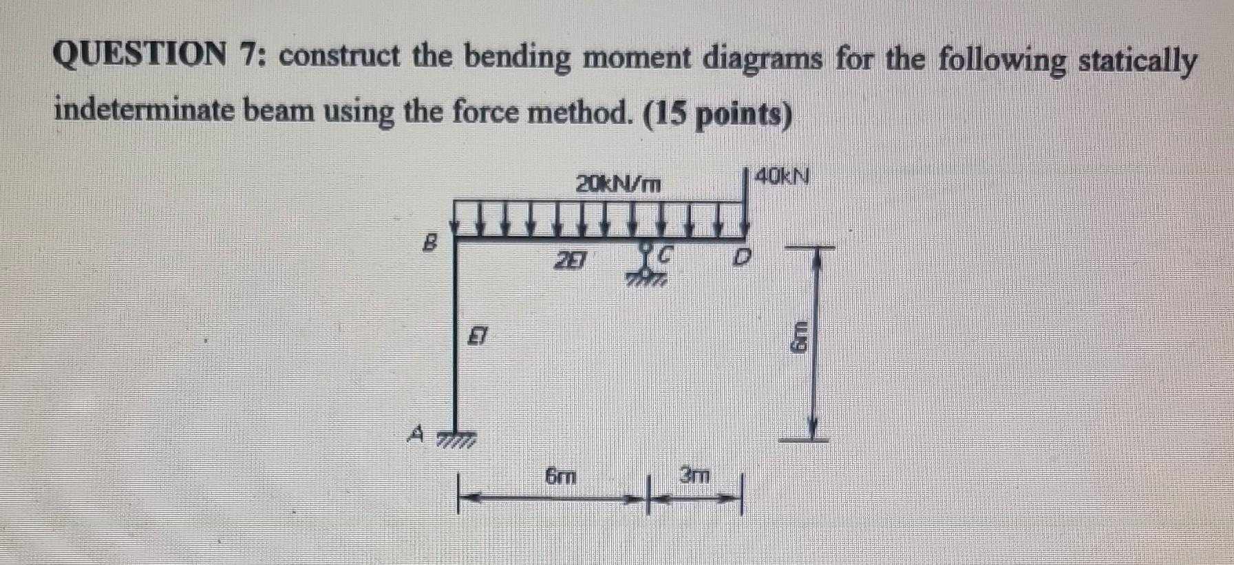 Solved QUESTION 7: construct the bending moment diagrams for | Chegg.com