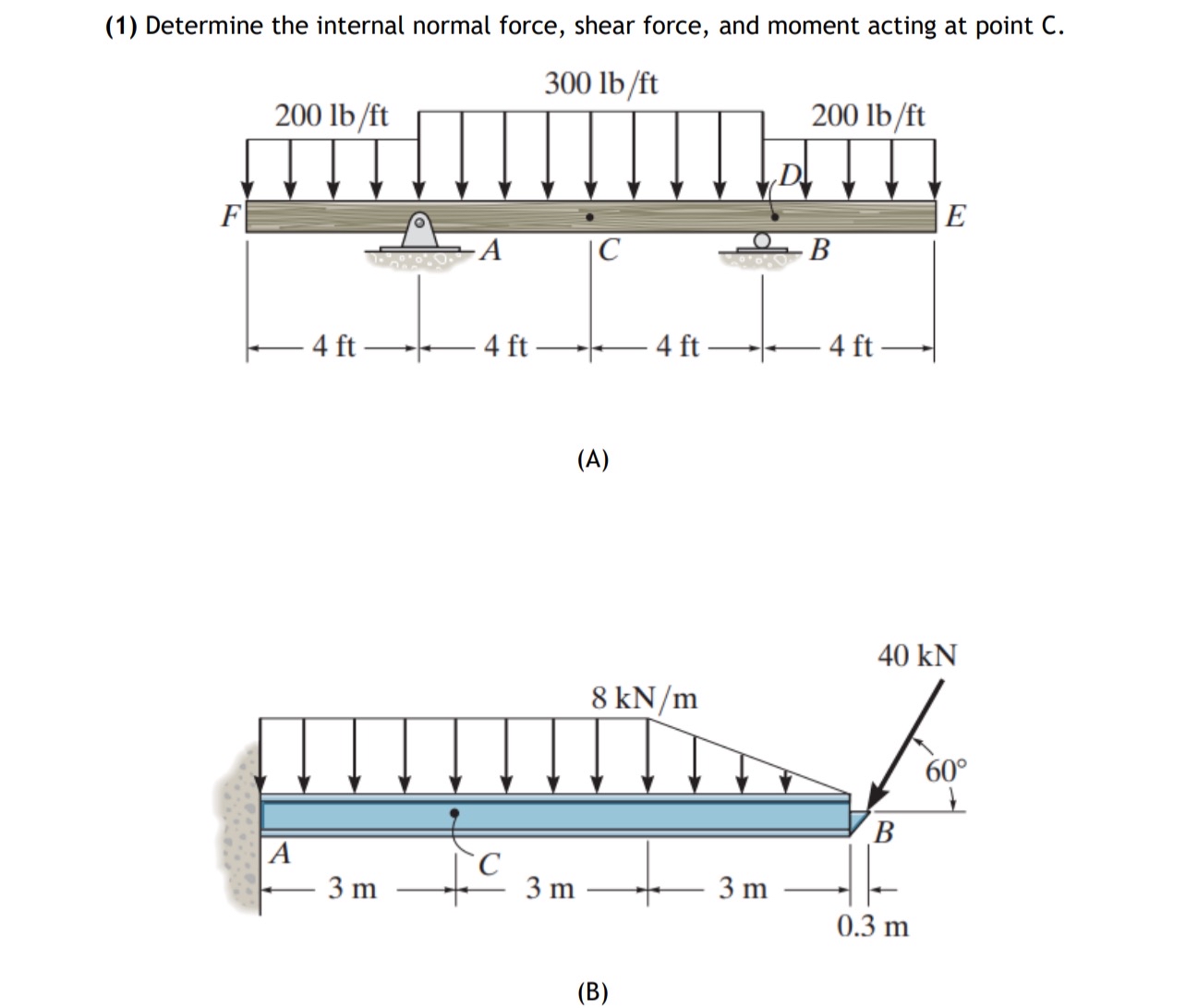 Solved (1) ﻿Determine the internal normal force, shear | Chegg.com